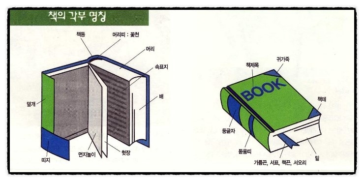 책의 구조 책 부위 명칭 당신은 알고 계십니까 네이버 블로그